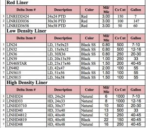 Liner Selection Guide – Delta Distributing