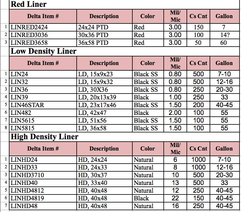 Liner Selection Guide Delta Distributing